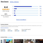 Top Reasons Pet Owners Choose Chewy: A Comprehensive Review - The Pet Picks